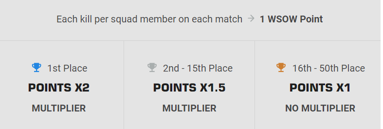 Call Of Duty World Series Of Warzone Events Announced With $300k Prize ...