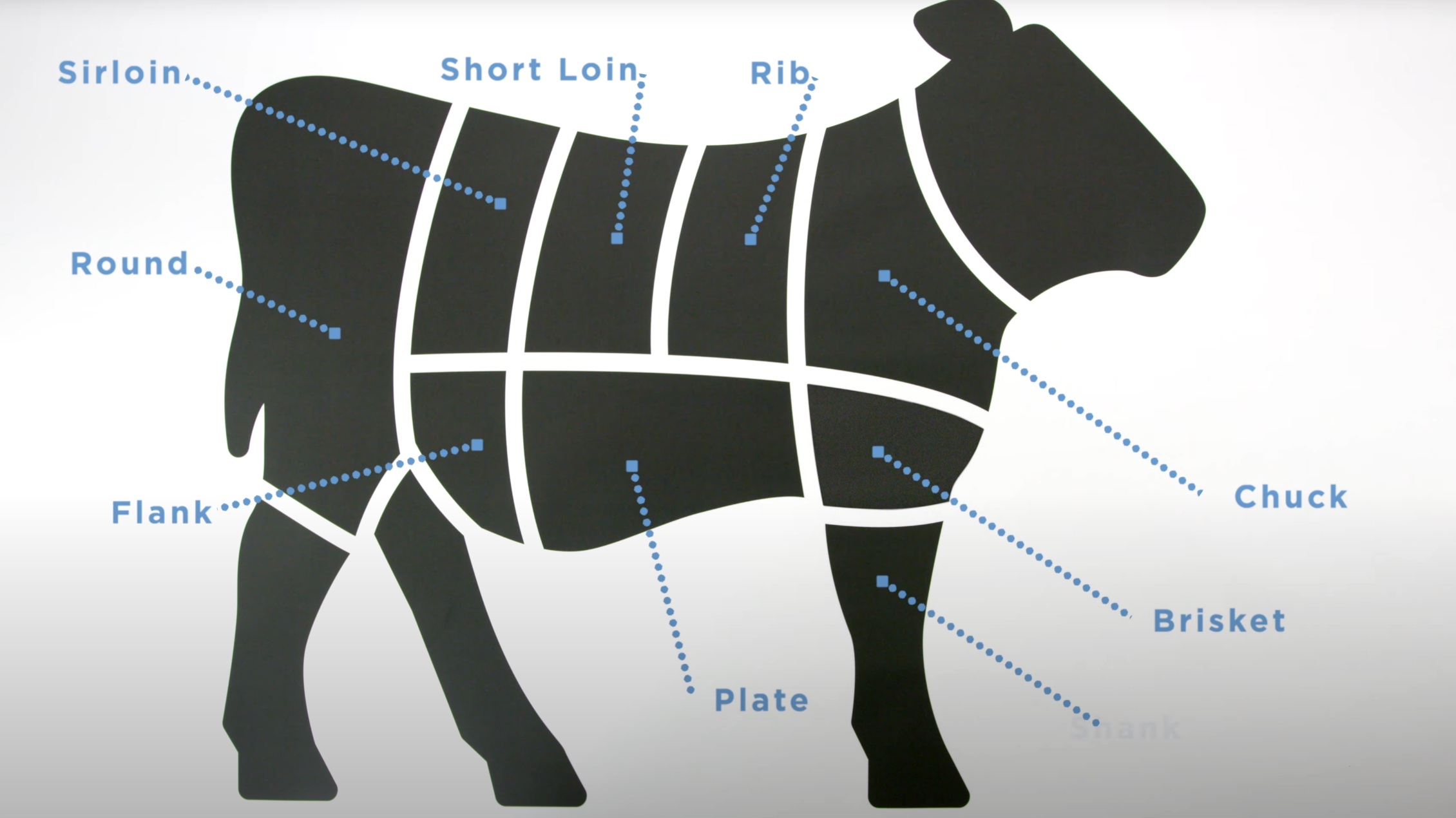 What Are The Best Cuts Of Beef And How Do You Cook Them? - BroBible