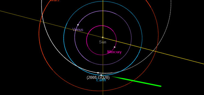 Asteroid 2008 GO20 Going 18,000 MPH On 'Close Approach' With Earth