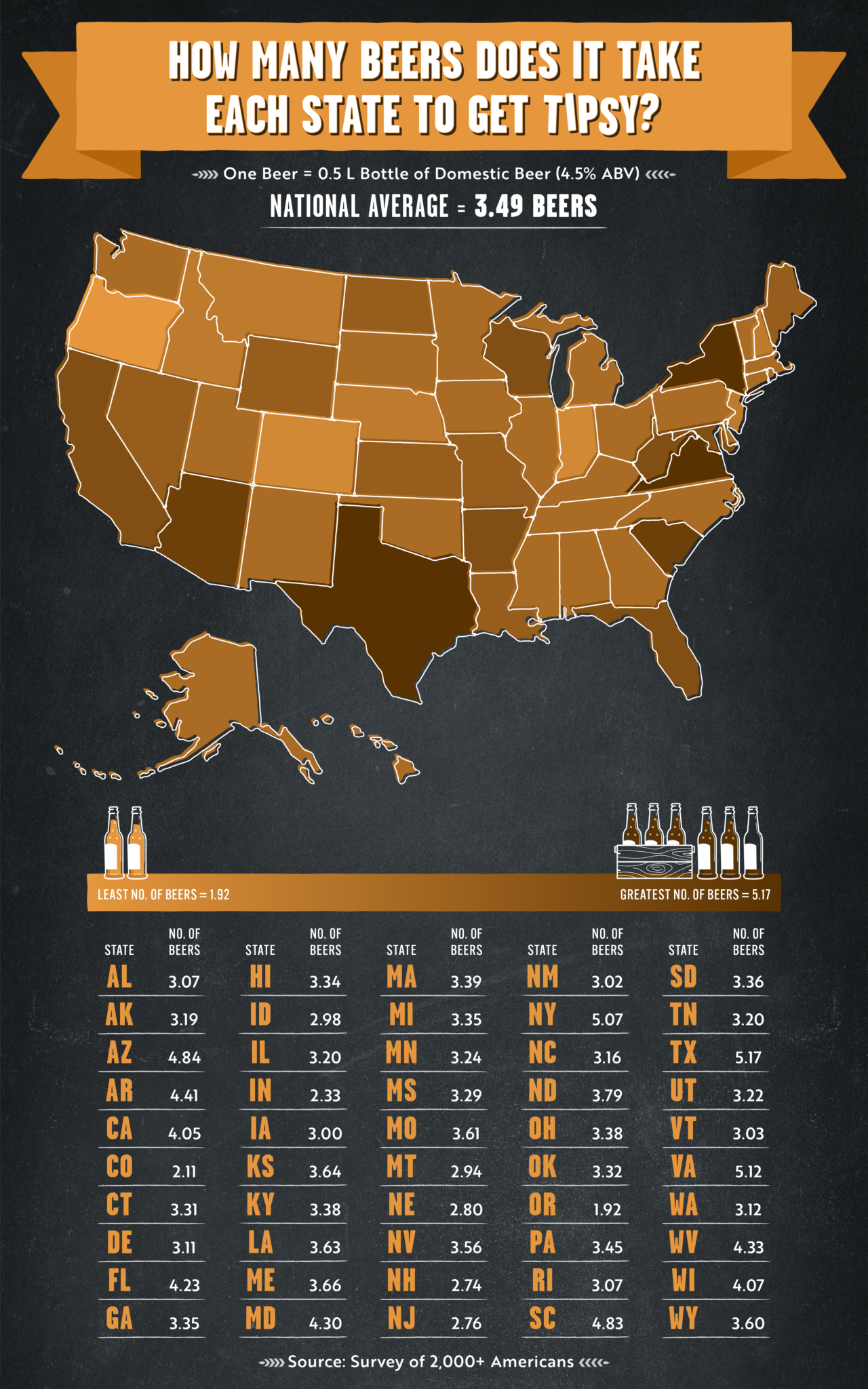 Map Reveals How Many Beers People In Each State Need To Get Buzzed
