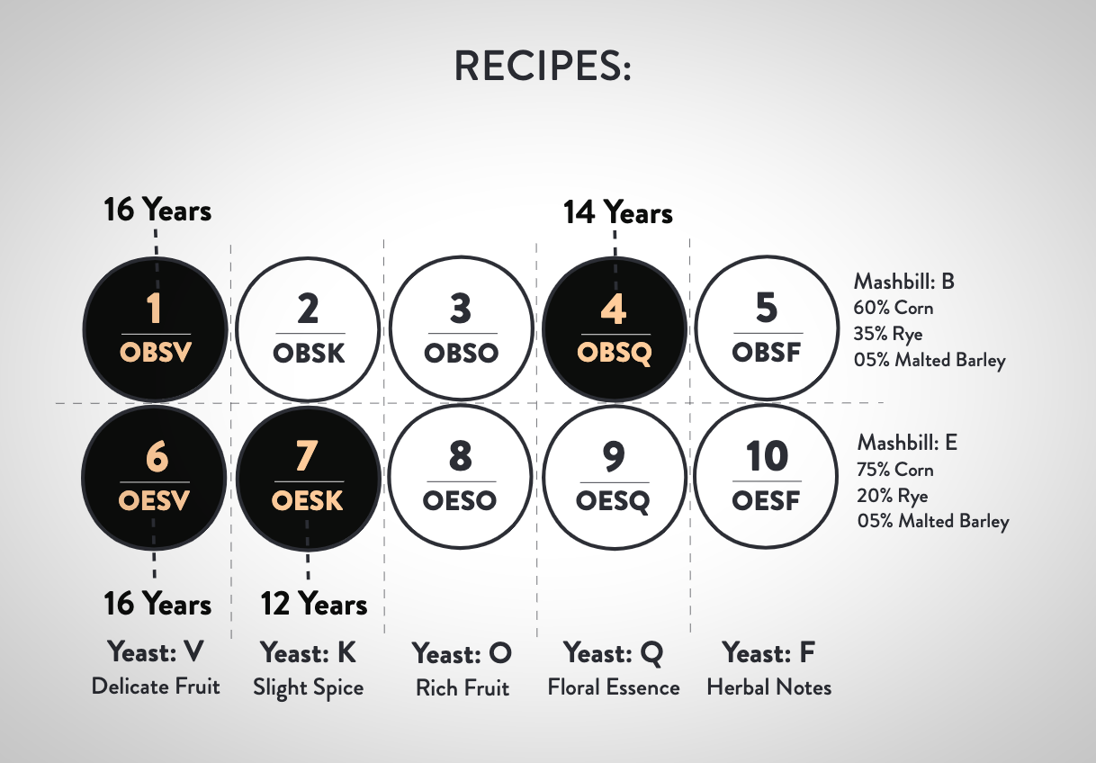 Where To Find The 2021 Four Roses Small Batch Limited Edition