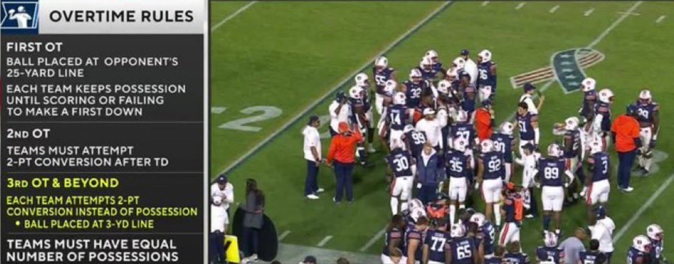 College Football Fans Hated The New Two-Point Conversion Overtime Rules ...