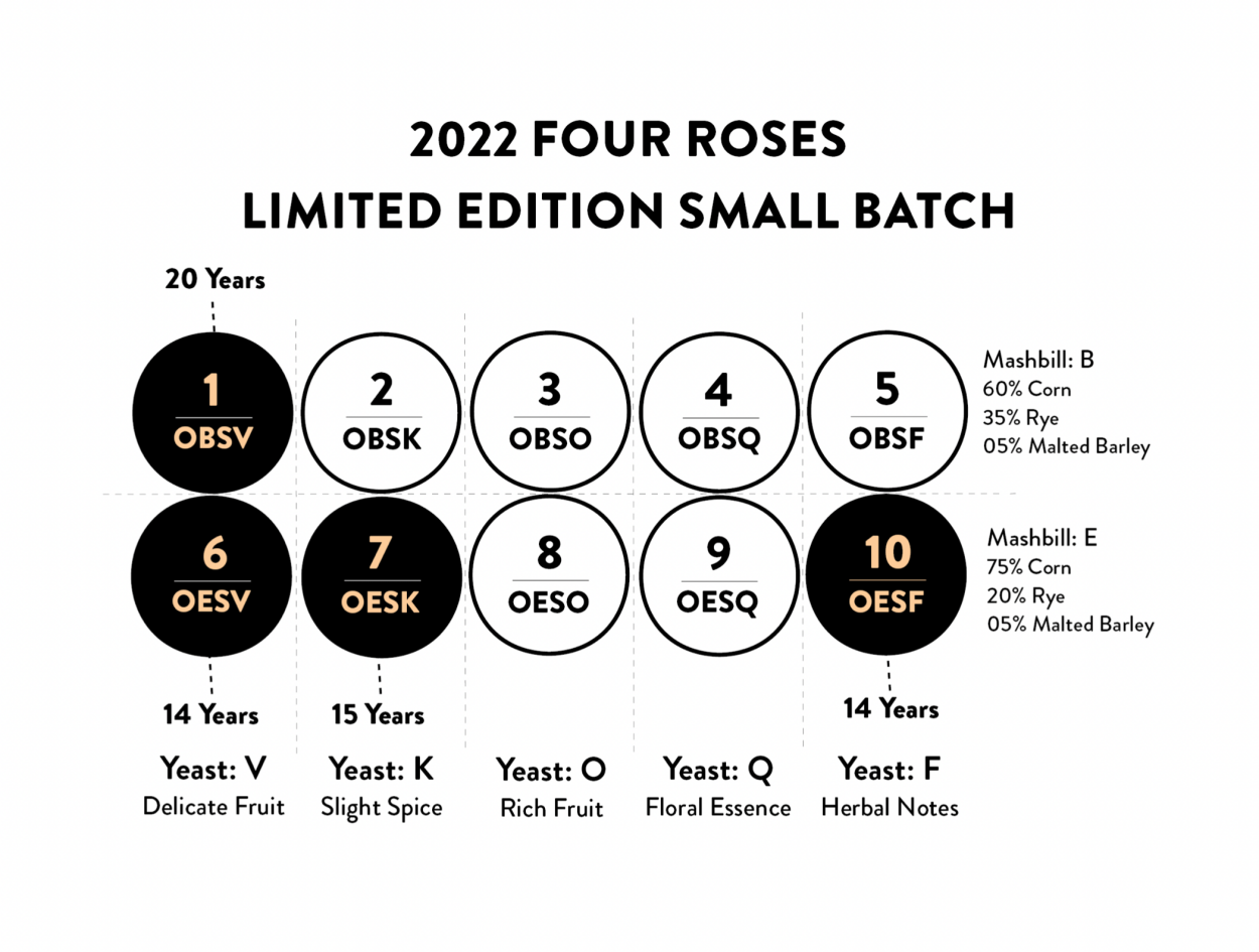 2022 Four Roses Small Batch Limited Edition With 20-Year-Old Bourbon