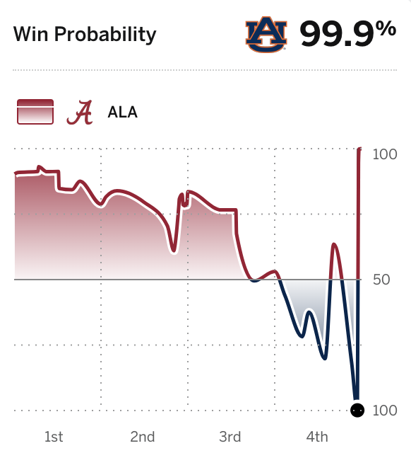 Crying Auburn Girl Goes Viral After All-Time Iron Bowl Meltdown