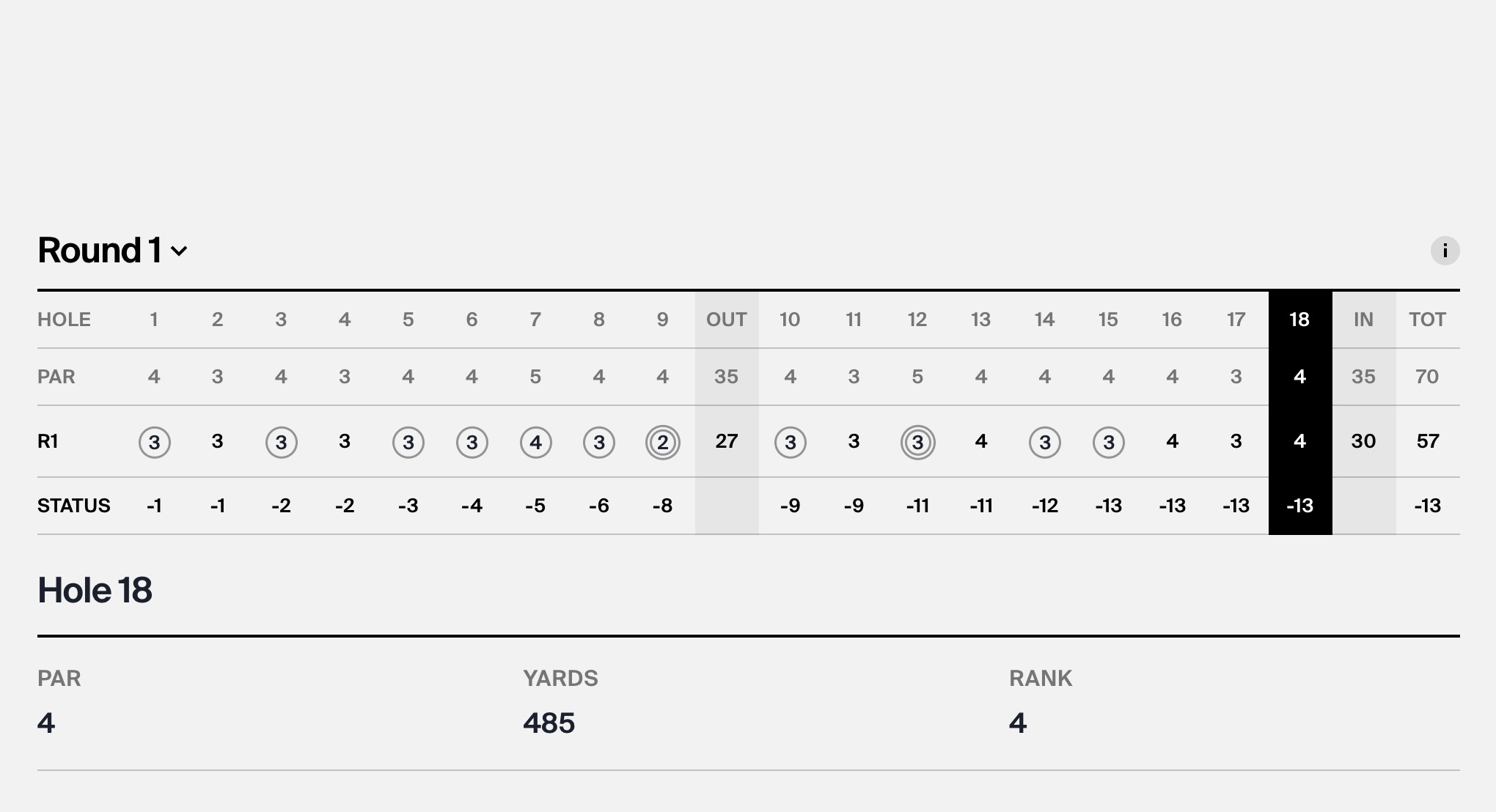 Cristobal Del Solar's 57 Scorecard From Korn Ferry Tour