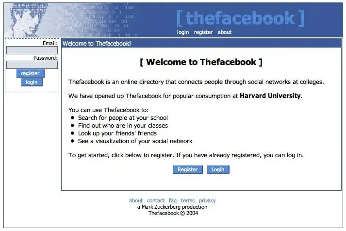 20 Year Timeline Of Facebook's History And Milestones