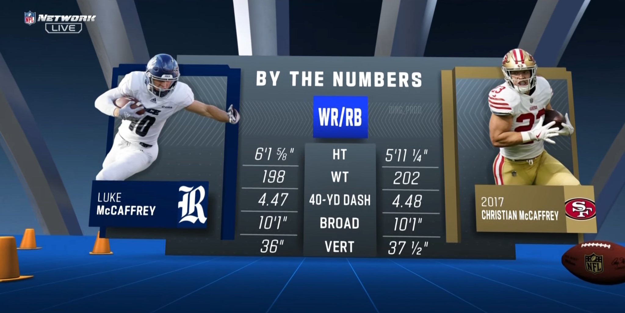 Christian McCaffrey's Little Bro Out-Runs NFL RB In 40-Yard Dash