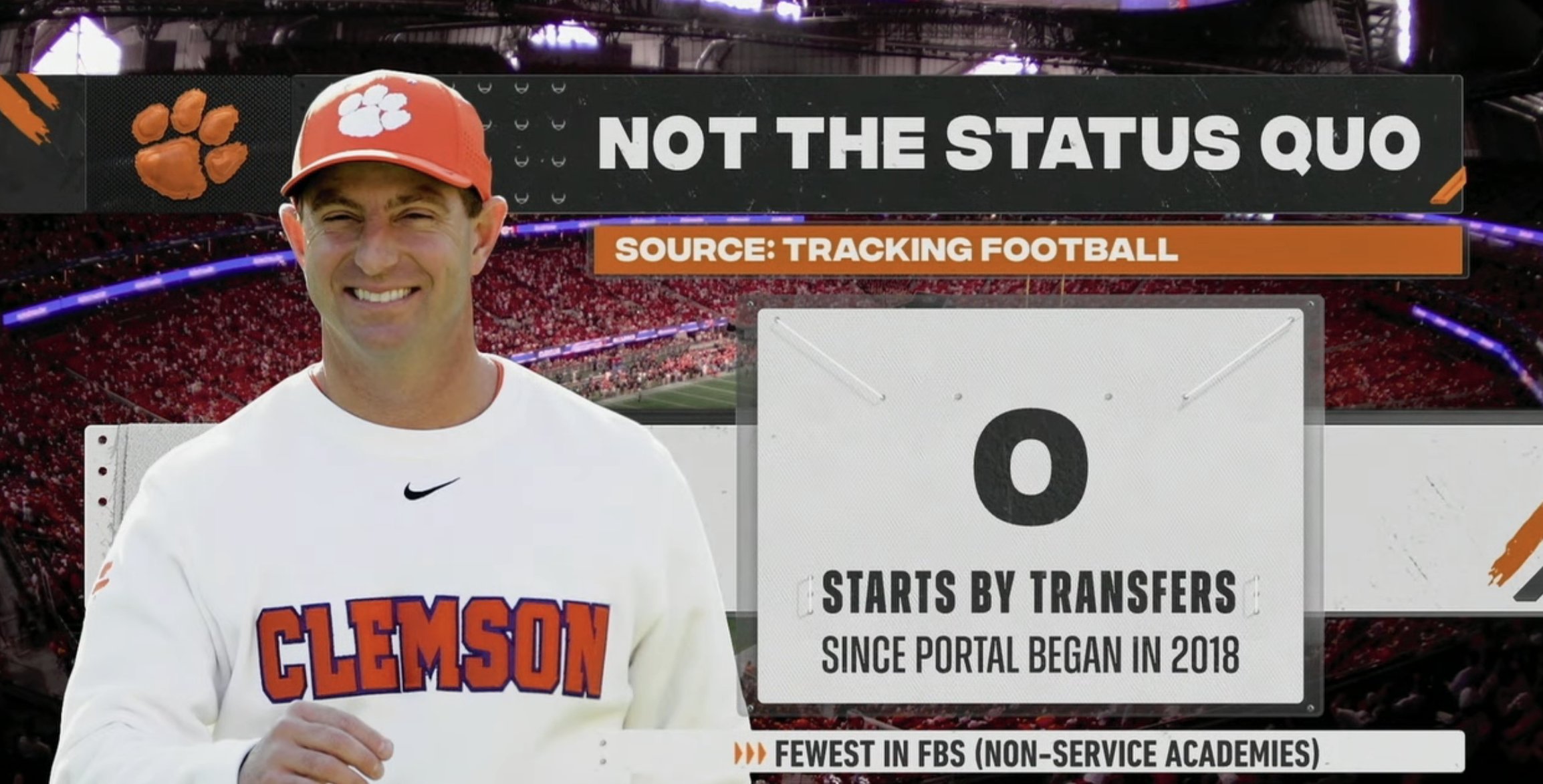 Clemson's Blowout Loss Made Dabo Swinney Look Very Dumb