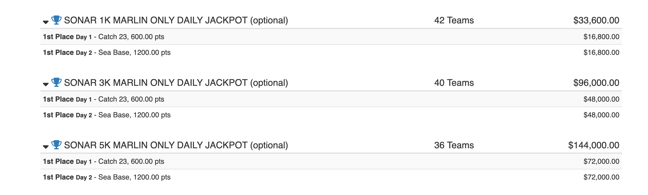 Michael Jordan's Catch 23 Wins $136K In C.R. Fishing Tournament