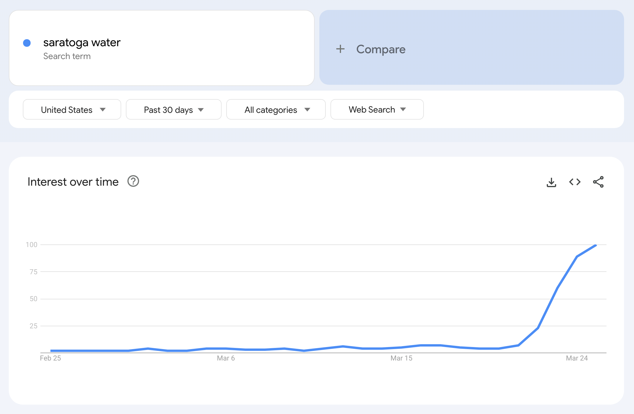 Ashton Hall Missed Out On Huge Pay Day From Saratoga Water