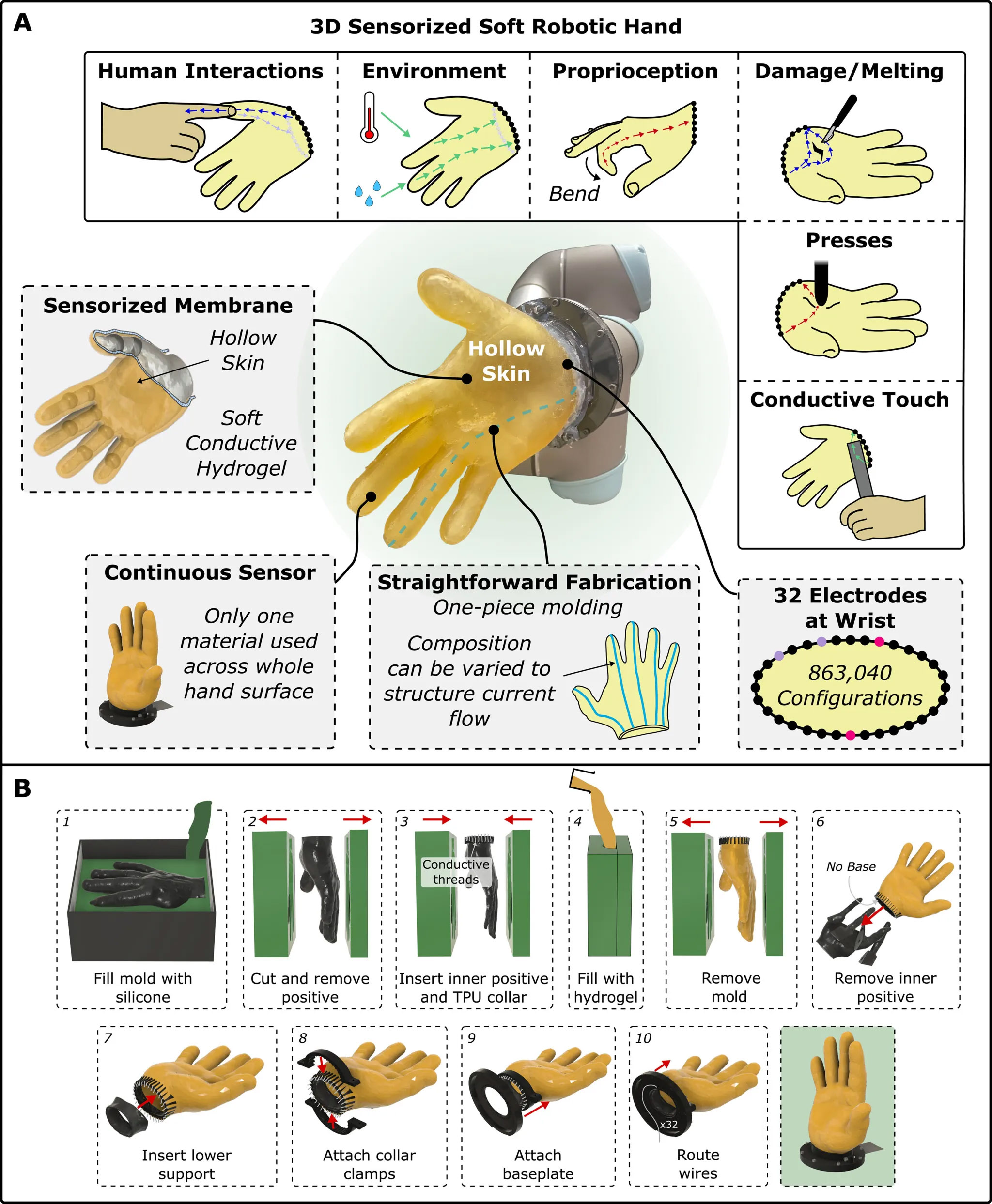 Scientists Created The Most Human-Like Robot Skin Ever