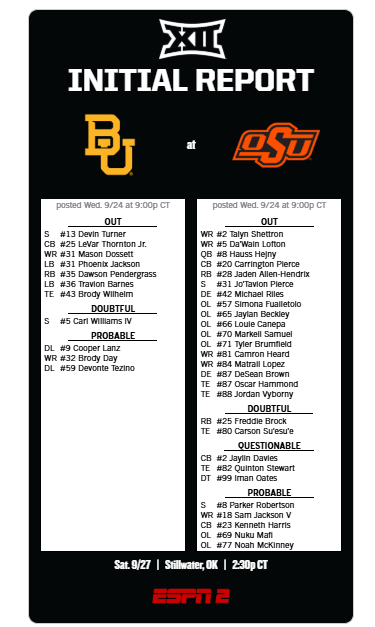 Oklahoma State Injury List Proves Mike Gundy Was Set Up To Fail