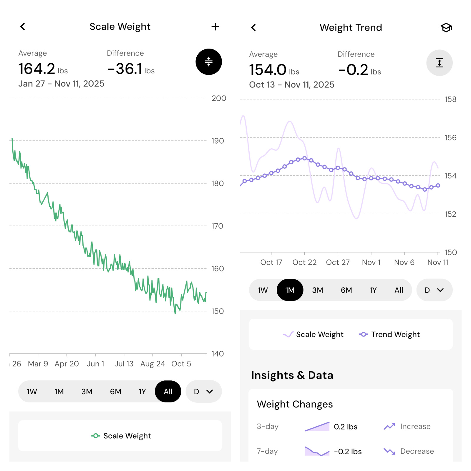 9 Months Of Using The MacroFactor App: My Before/After Results