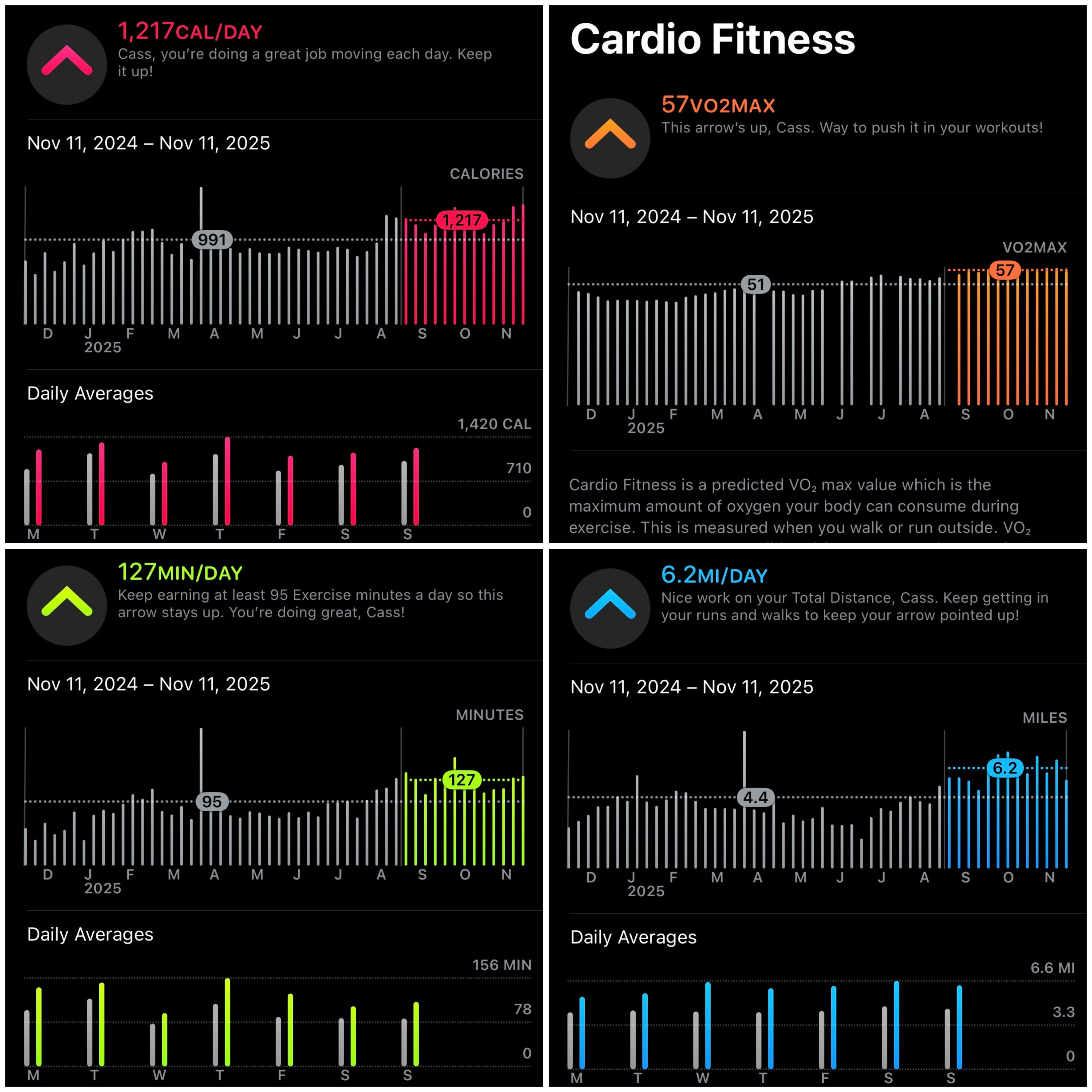 9 Months Of Using The MacroFactor App: My Before/After Results