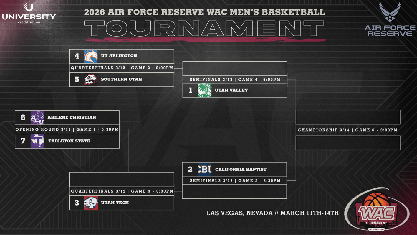 Utah Valley Basketball Held Ransom By WAC In $1 Million Dispute