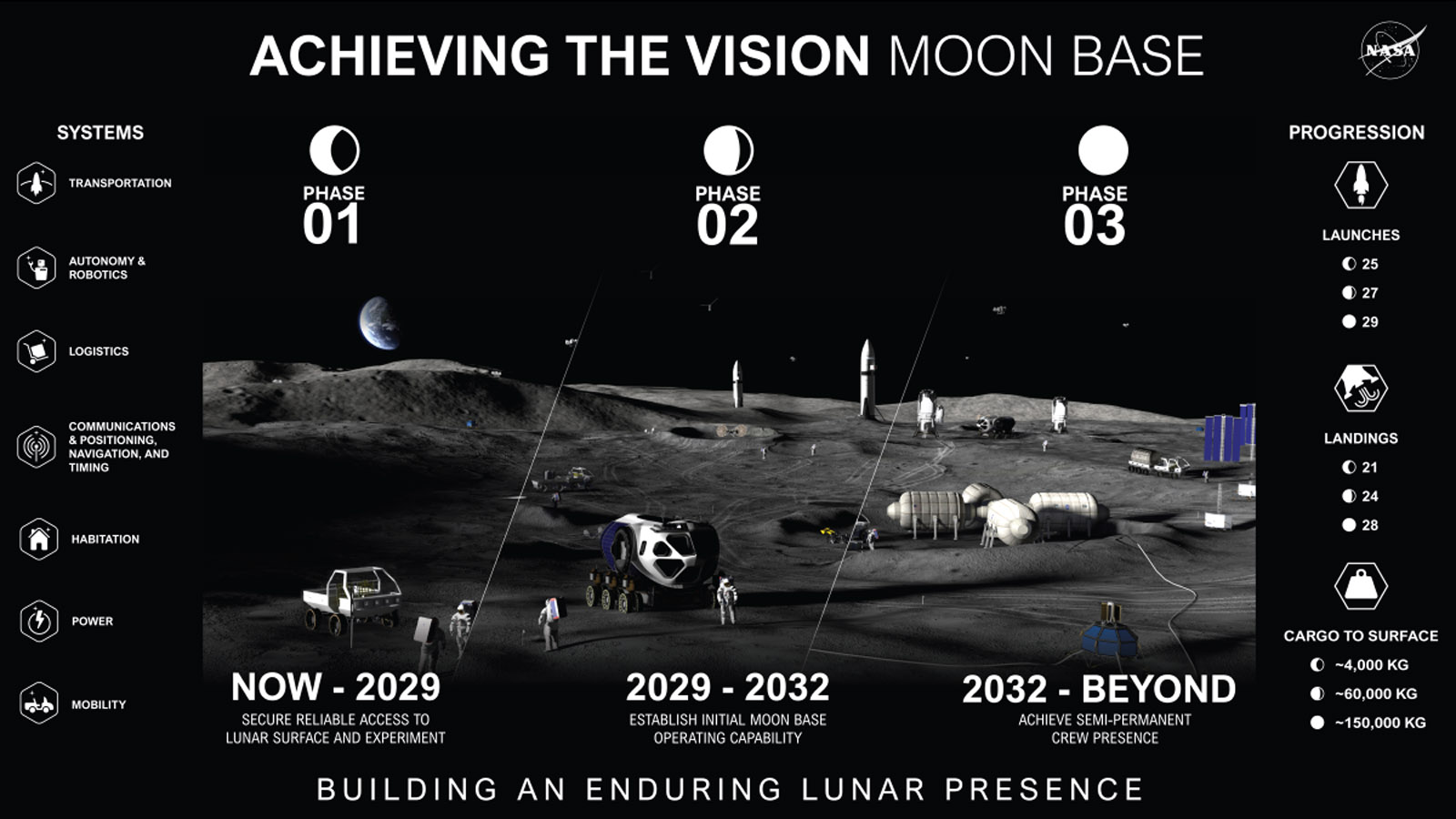 NASA Reveals Plans To Begin Building A Base On The Moon